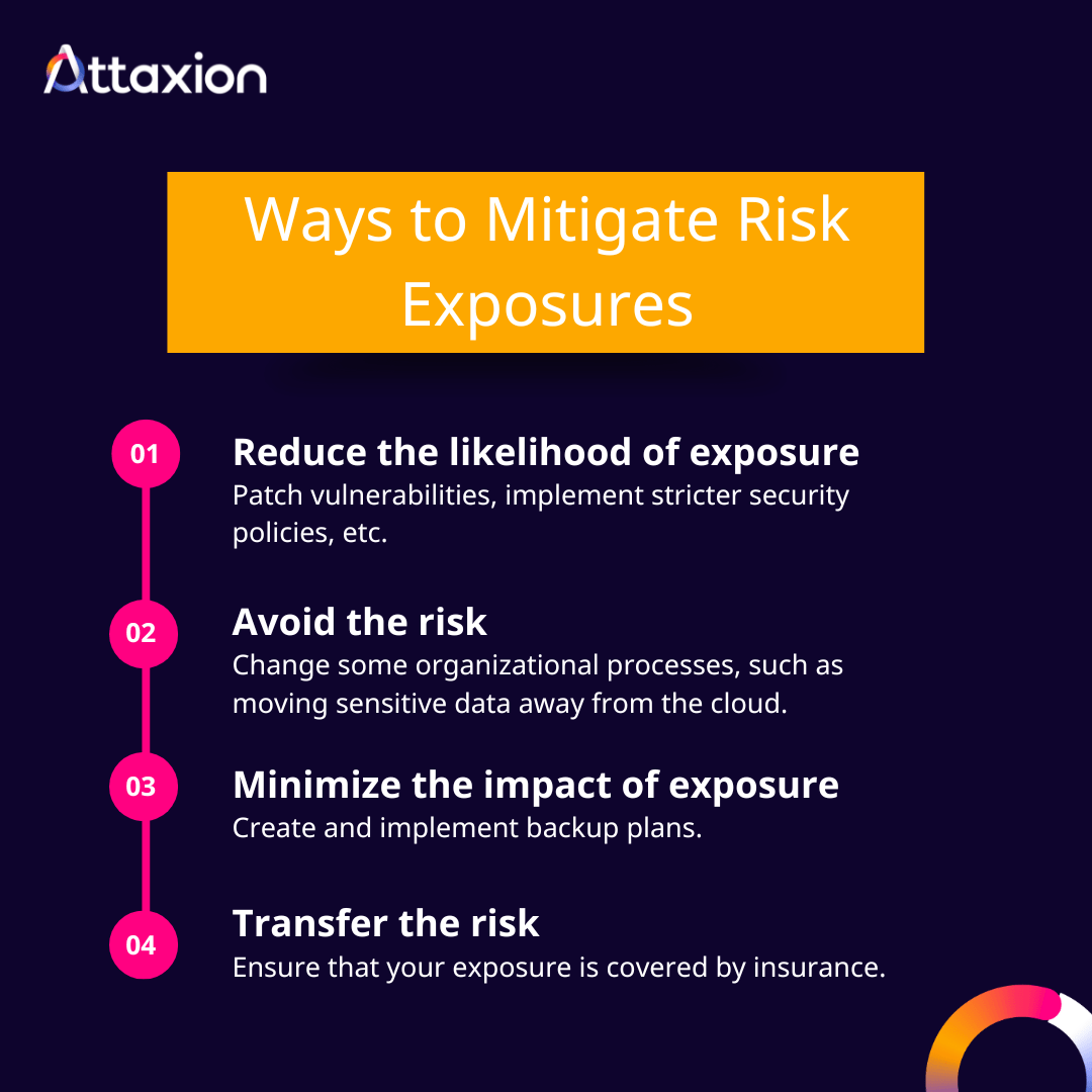 What Is Exposure Management? | Attaxion