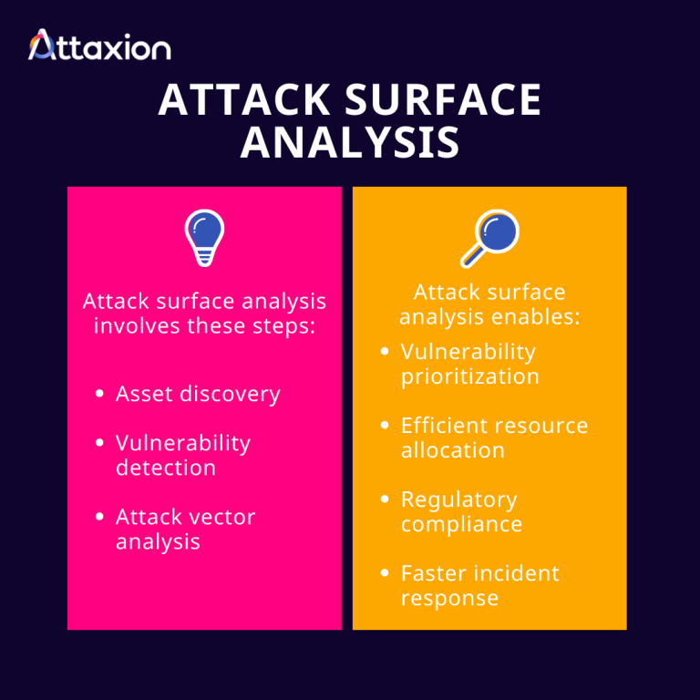 What Is Attack Surface Analysis? | Attaxion