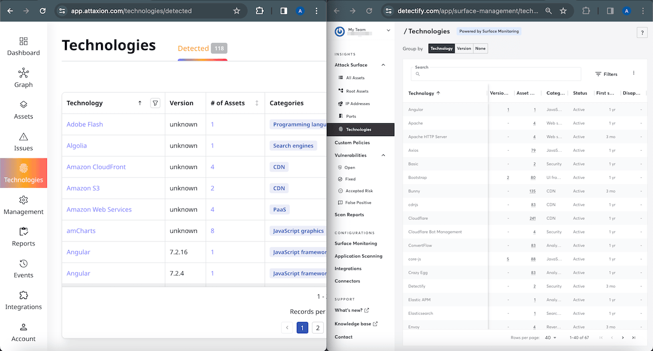 Best Detectify Alternative: Choosing the Right Tool for EASM
