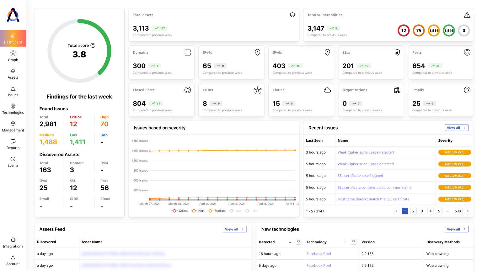 Attack Surface Discovery | Attaxion