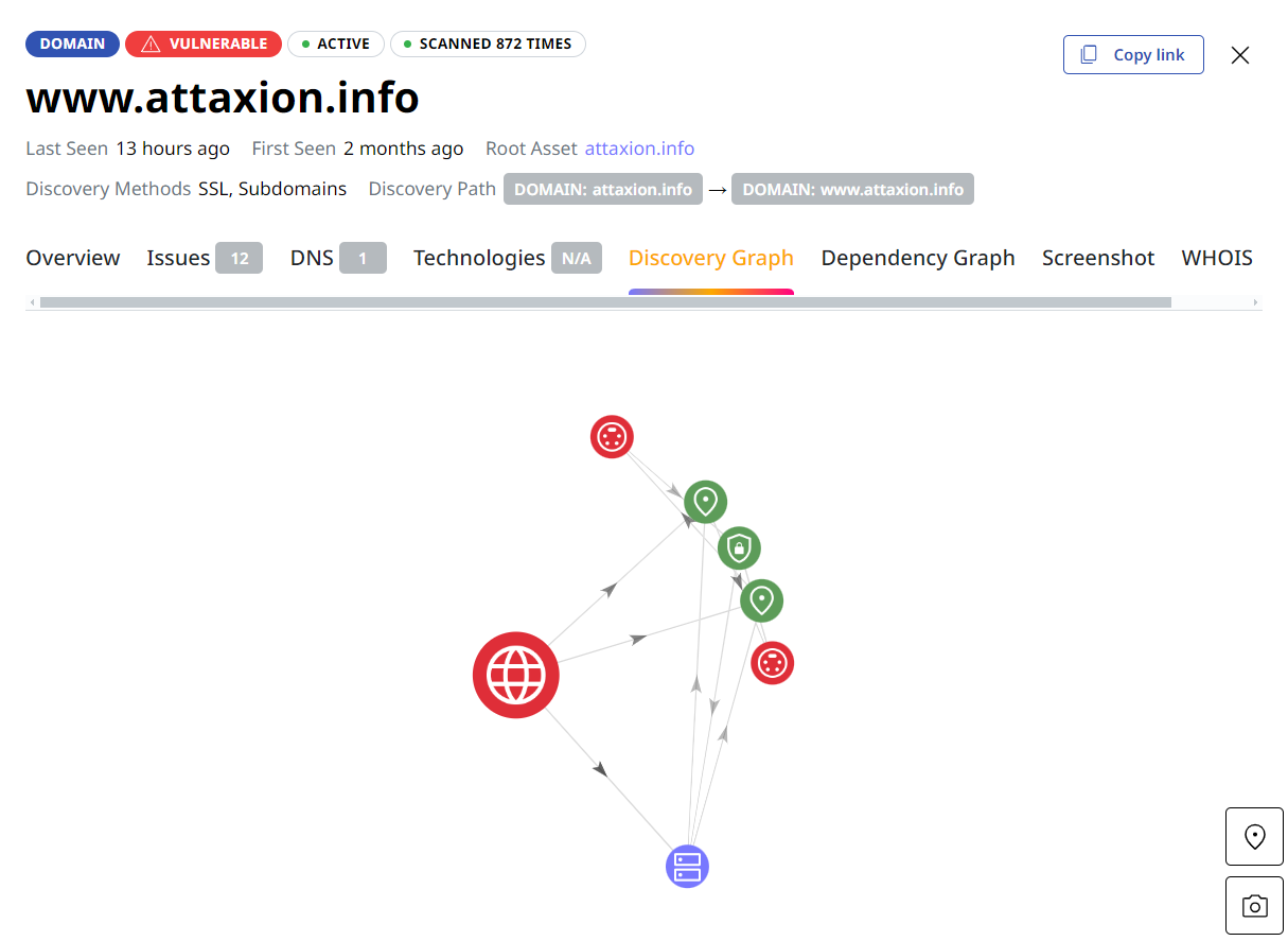 NIS 2 Compliance: From Asset Discovery to Risk Management | Attaxion NIS 2 Compliance: From Asset Discovery to Risk Management | Attaxion