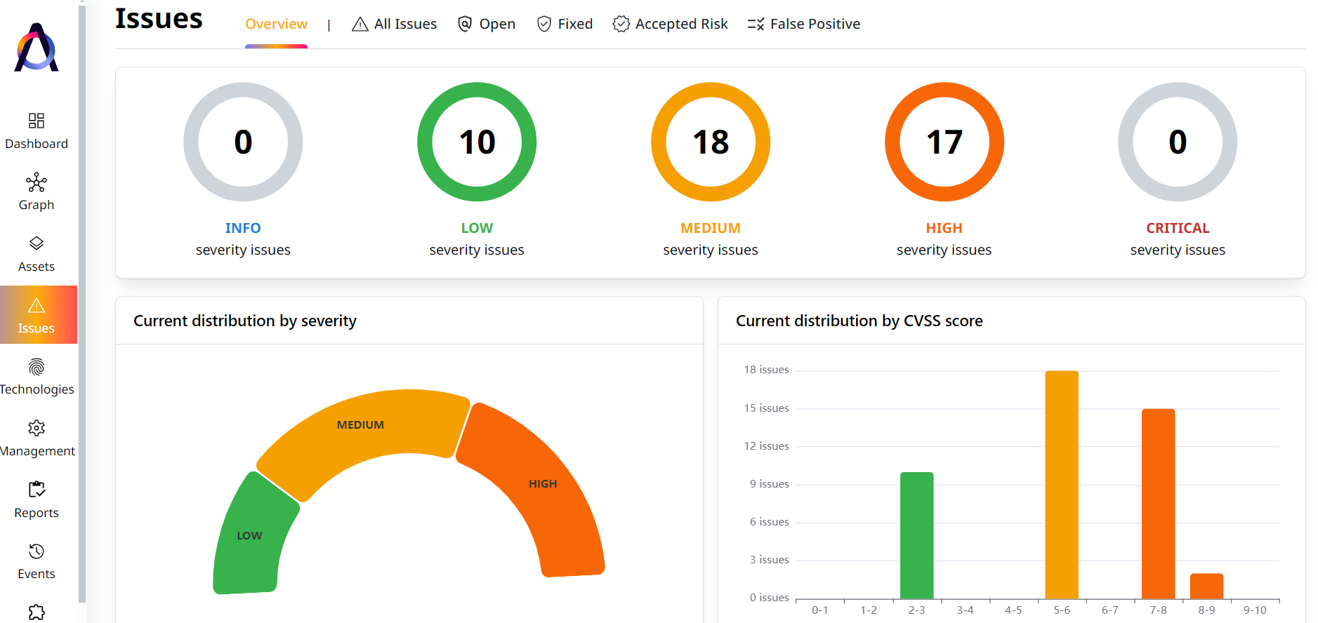 NIS 2 Compliance: From Asset Discovery to Risk Management | Attaxion NIS 2 Compliance: From Asset Discovery to Risk Management | Attaxion