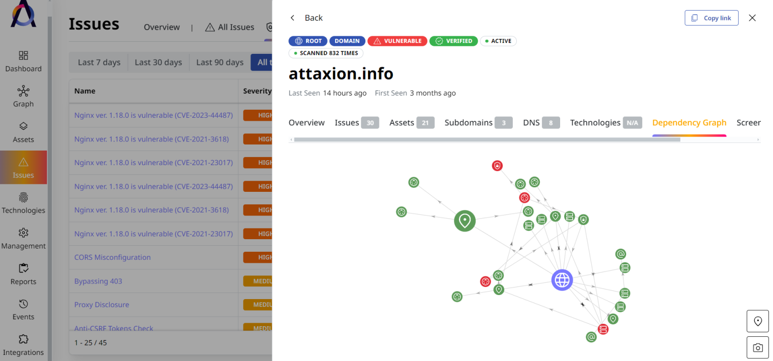 Using EASM Together With the Mitre ATT&CK Framework | Attaxion Using EASM Together With the Mitre ATT&CK Framework | Attaxion