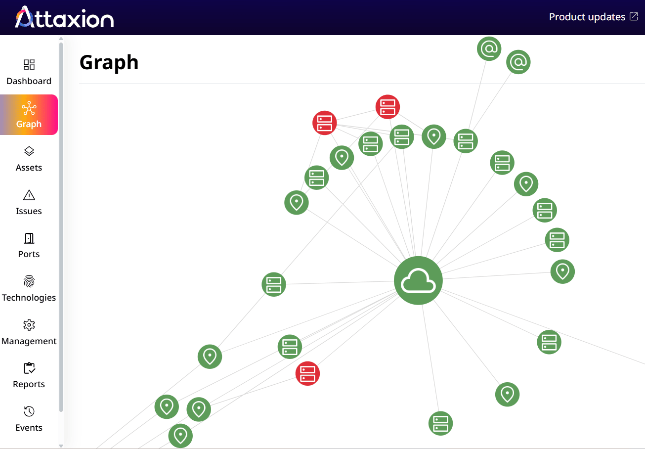 What Is Attack Surface Mapping? | Attaxion