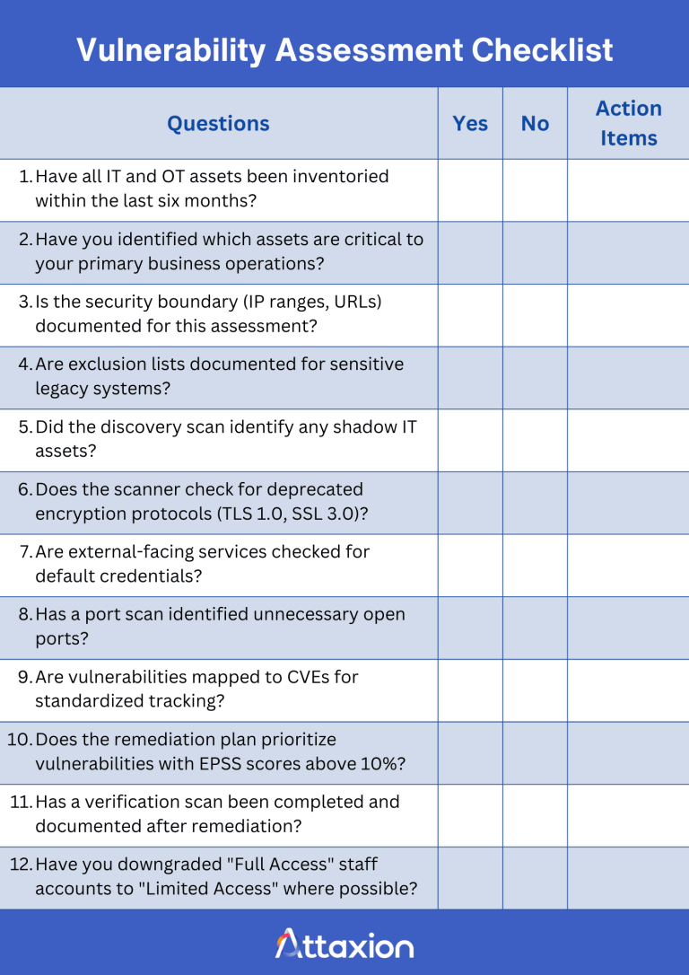 Vulnerability Assessment Types [+Checklist] | Attaxion