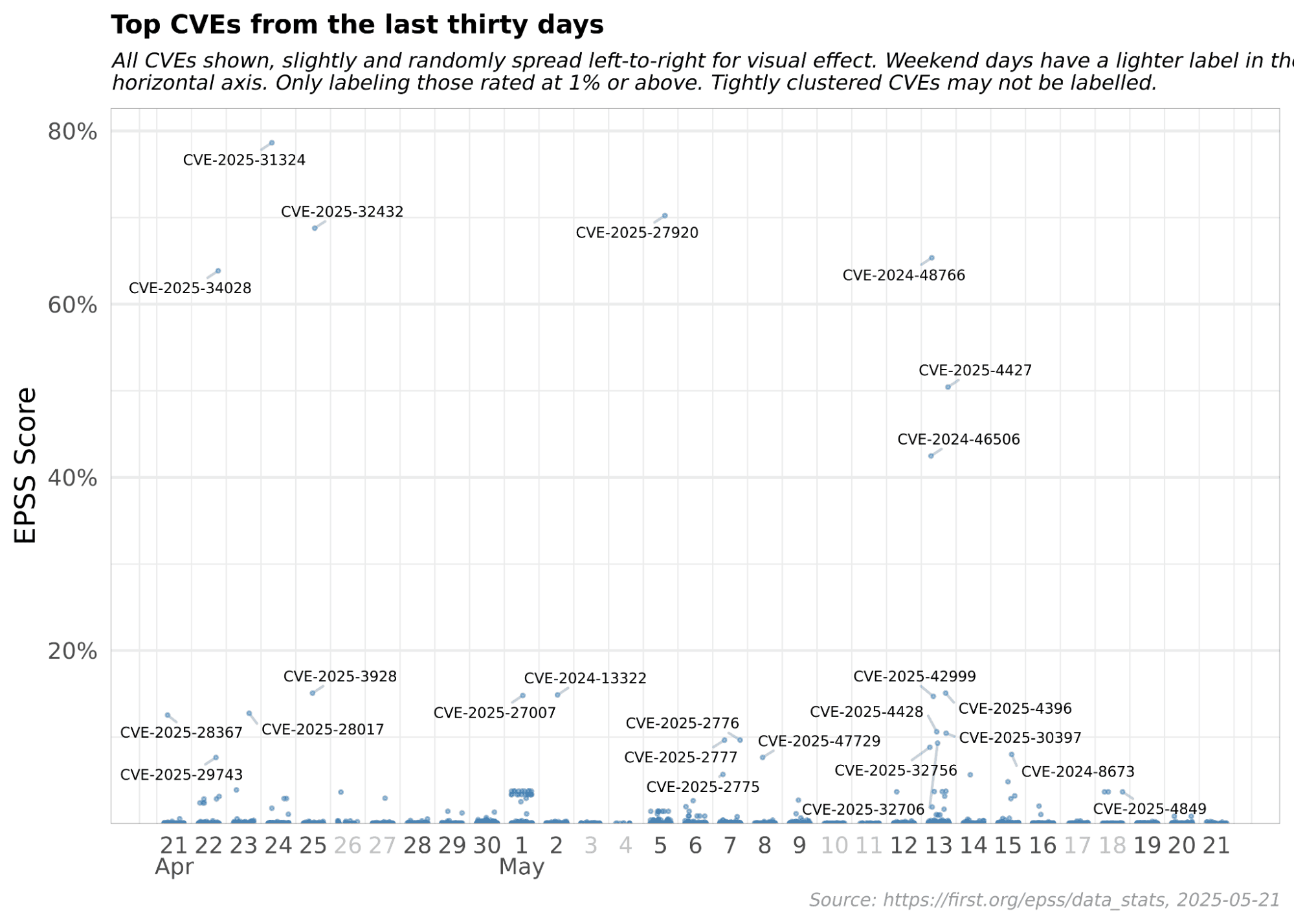 CVSS vs. EPSS: What’s the Difference? | Attaxion
