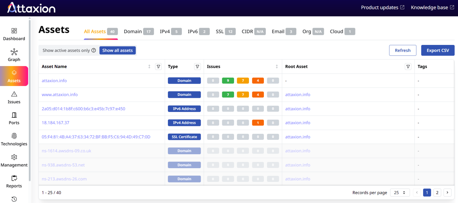 10 Best Asset Discovery Tools [2026] | Attaxion