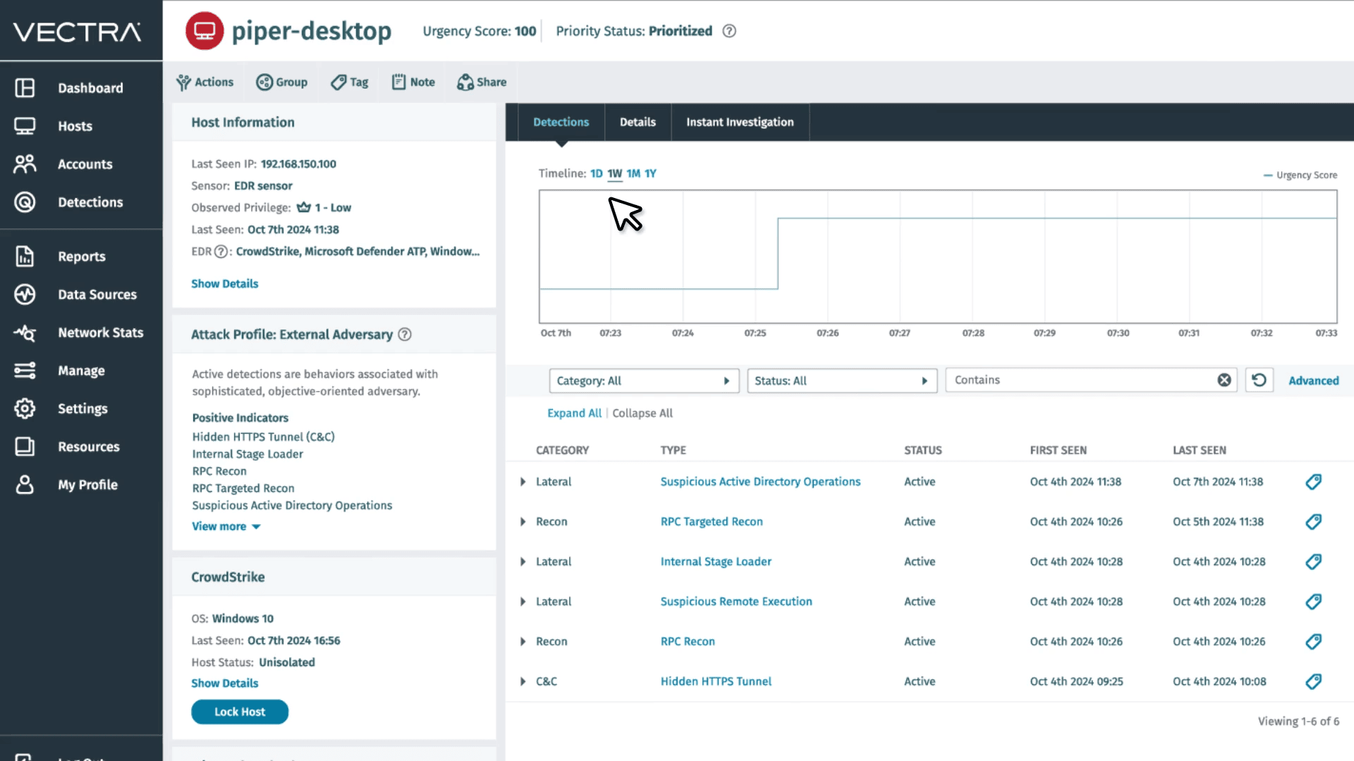12 Best Network Security Monitoring Tools of 2025 | Attaxion