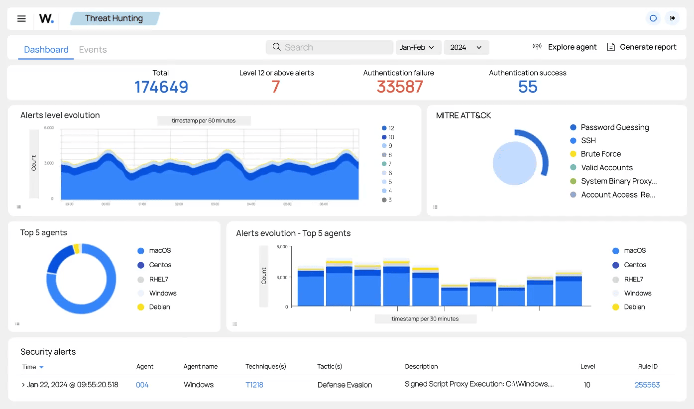 12 Best Network Security Monitoring Tools of 2025 | Attaxion