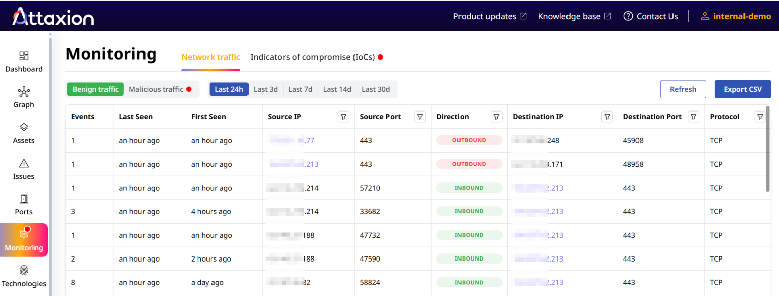 12 Best Network Security Monitoring Tools of 2025 | Attaxion