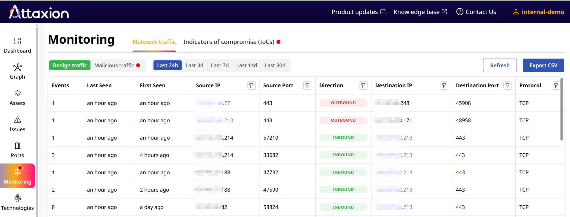 12 Best Network Security Monitoring Tools of 2025 | Attaxion