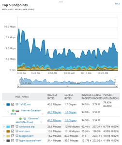 12 Best Network Security Monitoring Tools of 2025 | Attaxion